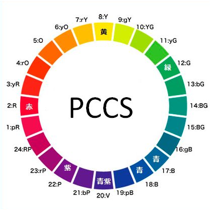 PCCS색체계에 대해 알아볼까요? #pccs톤, #퍼스널컬러, #이미지메이킹 : 네이버 블로그