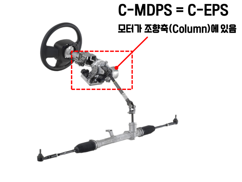 MDPS에 대한 상식 C-MDPS, R-MDPS, 커플링이 뭐야? : 네이버 블로그