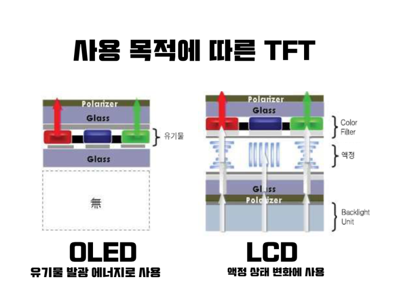 [디스플레이 강의] TFT 파헤치기!, TFT LCD, OLED TFT 패터닝(TFT Patterning), Oxide TFT ...
