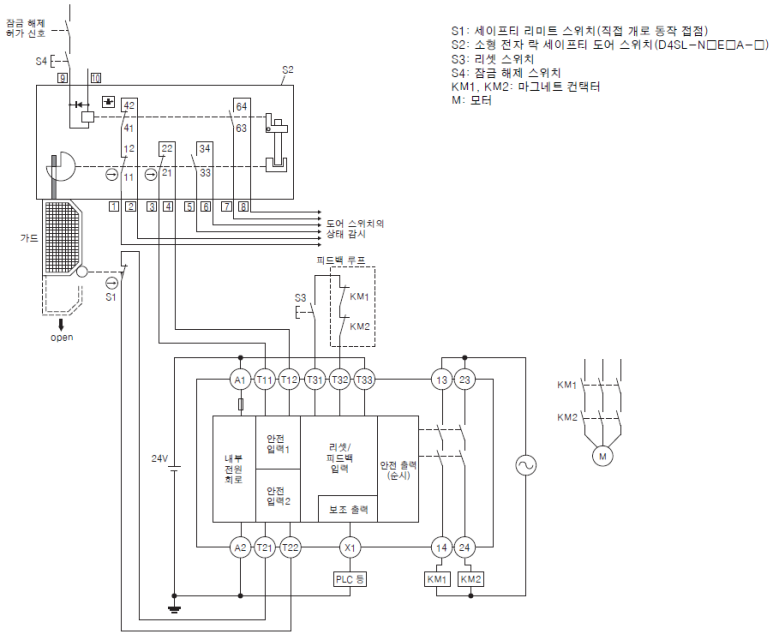 옴론 세이프티 도어 스위치 D4SL : 네이버 블로그